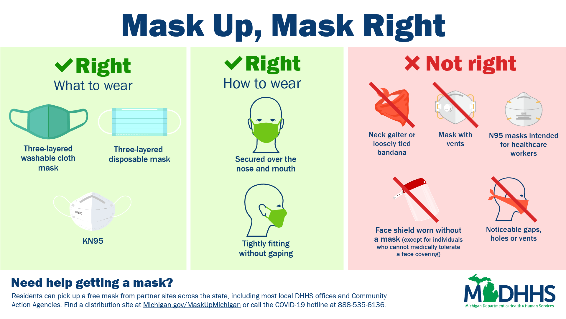 Its Easier For Michiganders To Mask Up Mask Right With Free Kn95
