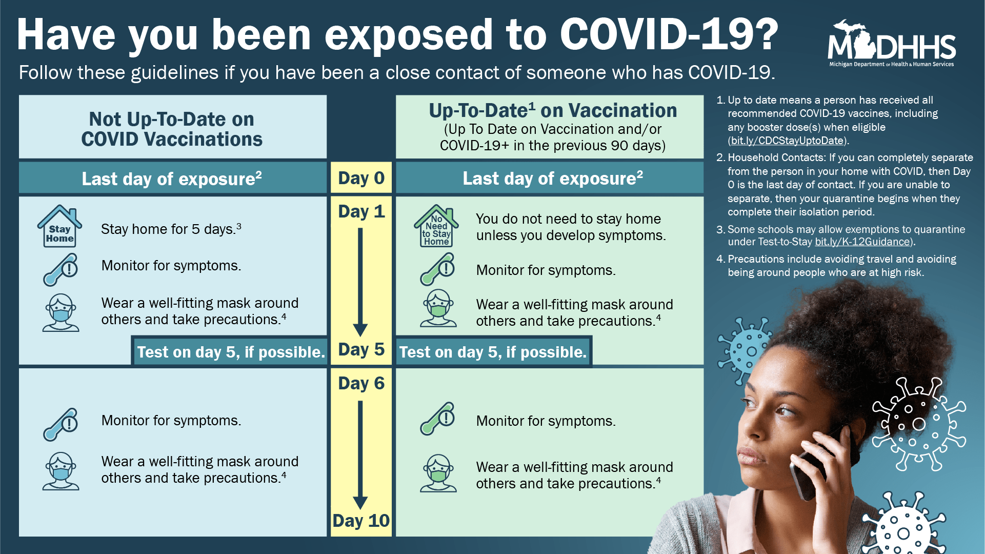 MDHHS updates mask guidance as state enters a post-surge recovery phase ...
