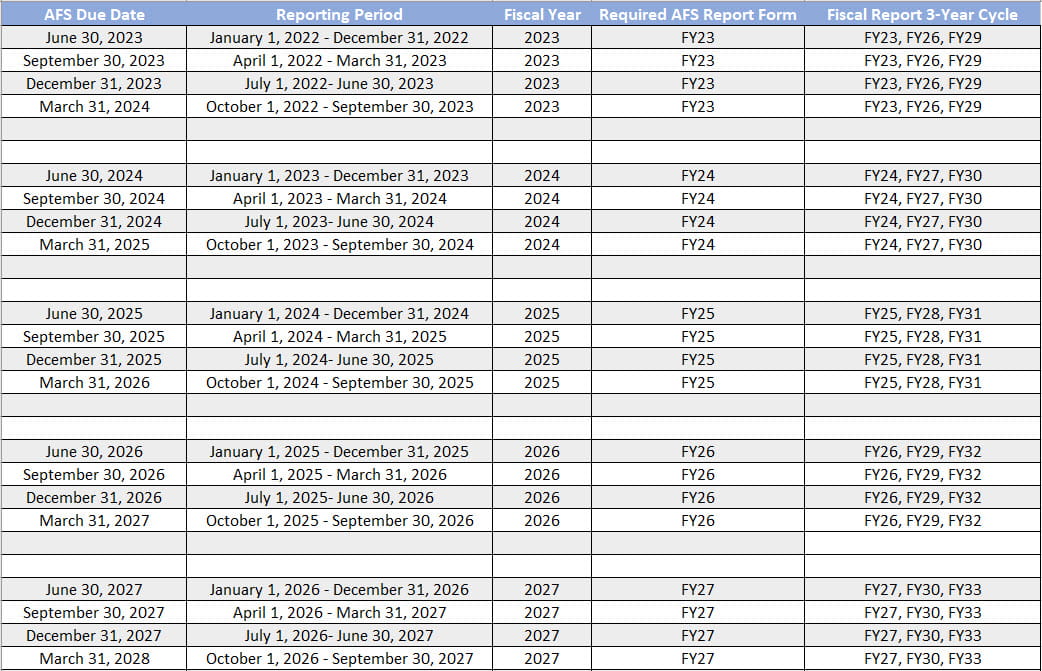 Annual Financial Statements Annual Financial Statements