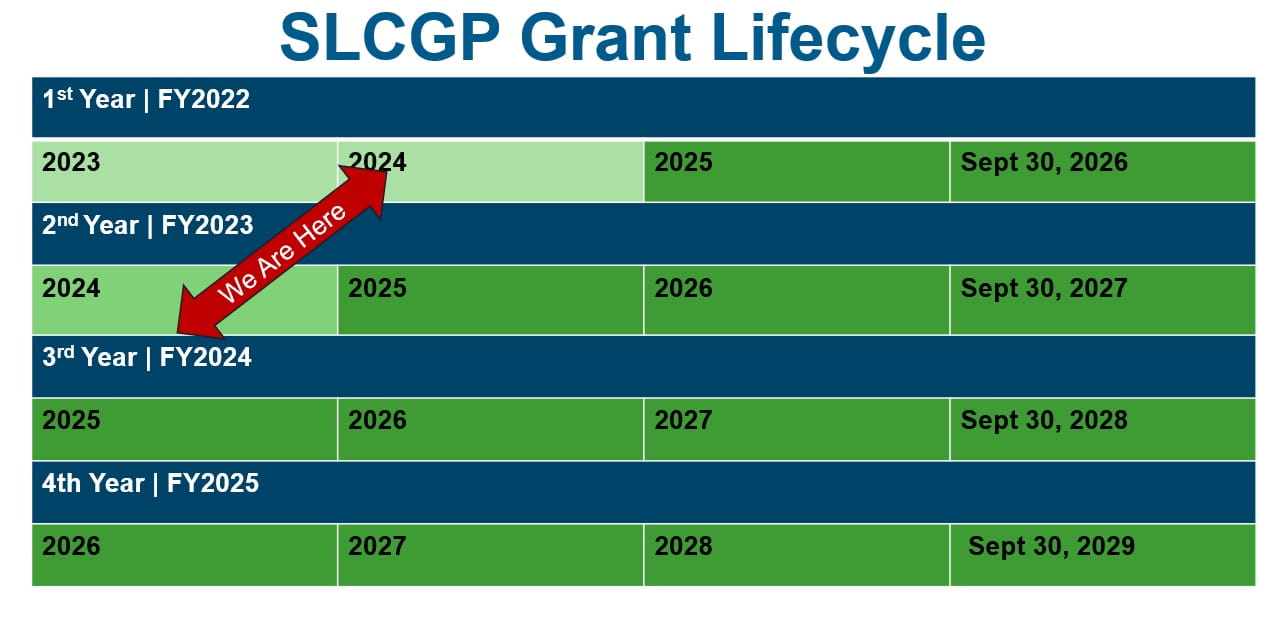 DTMB - State and Local Cybersecurity Grant Program (SLCGP)