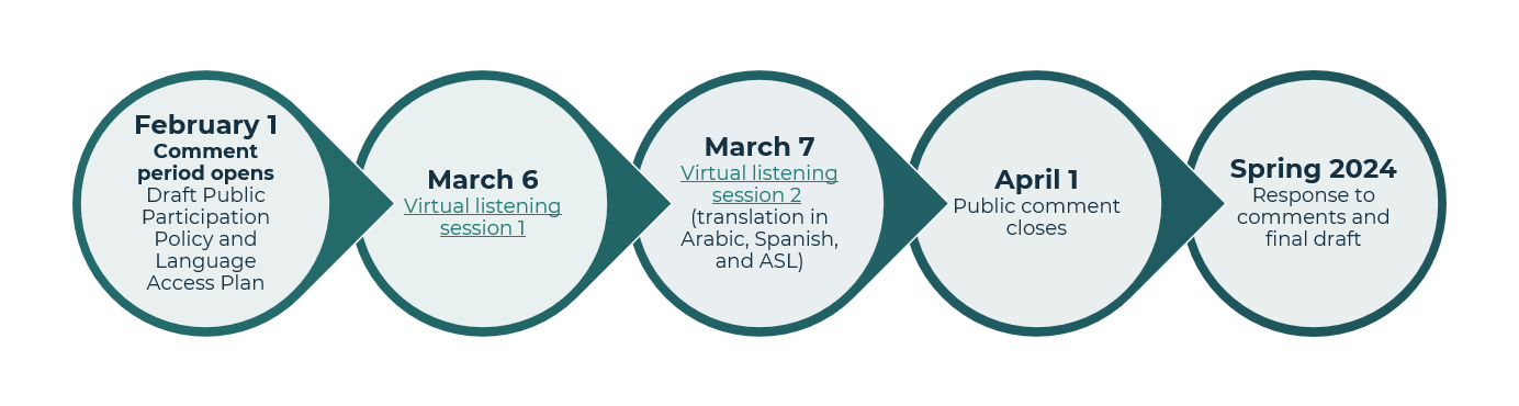 Public Participation Policy