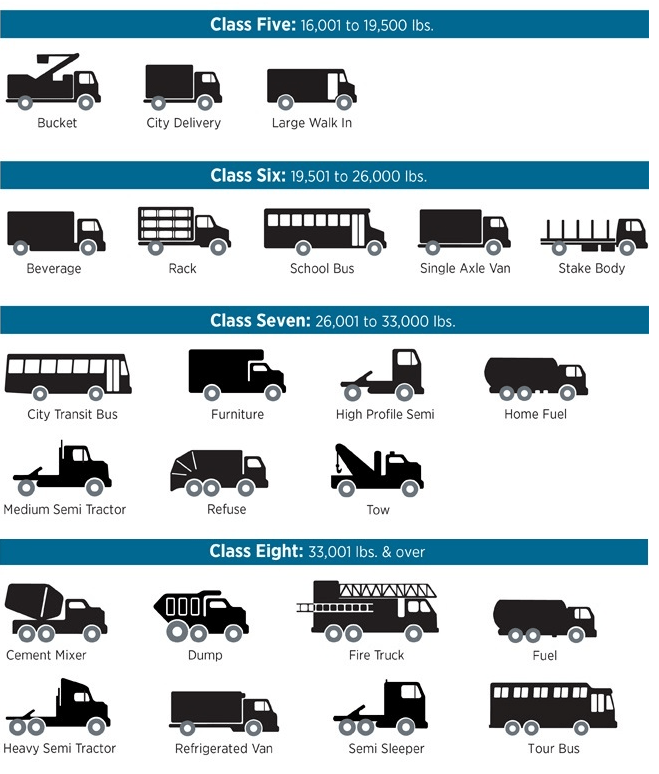 Michigan Clean Diesel Program