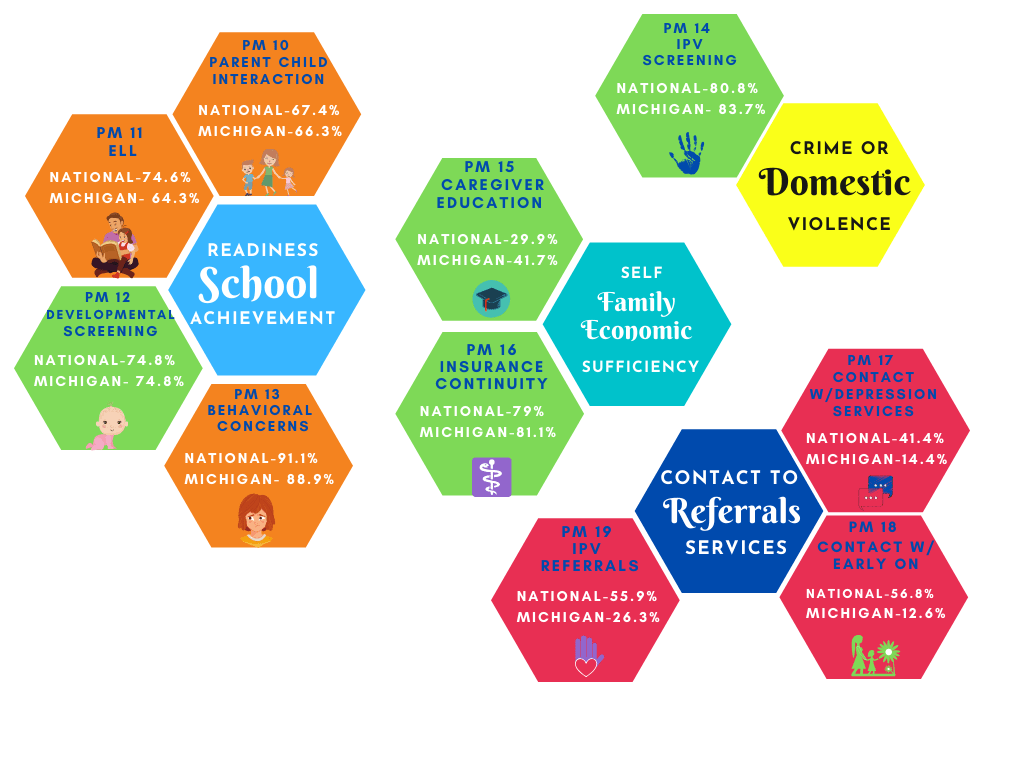 Maternal Infant Early Childhood Home Visiting (MIECHV) National ...