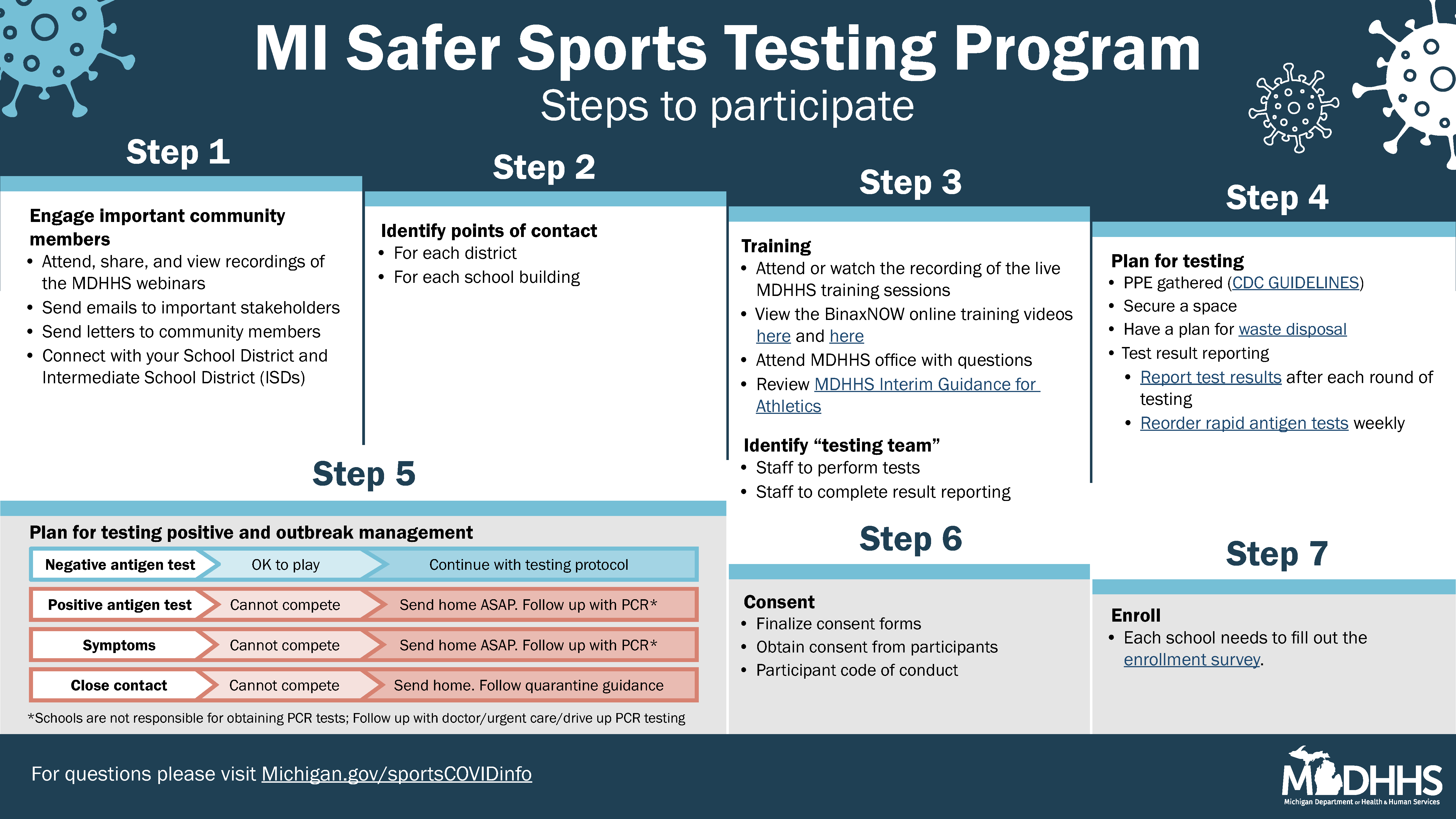 Student Athlete Testing Update-3/19/2021 | 906daily.com