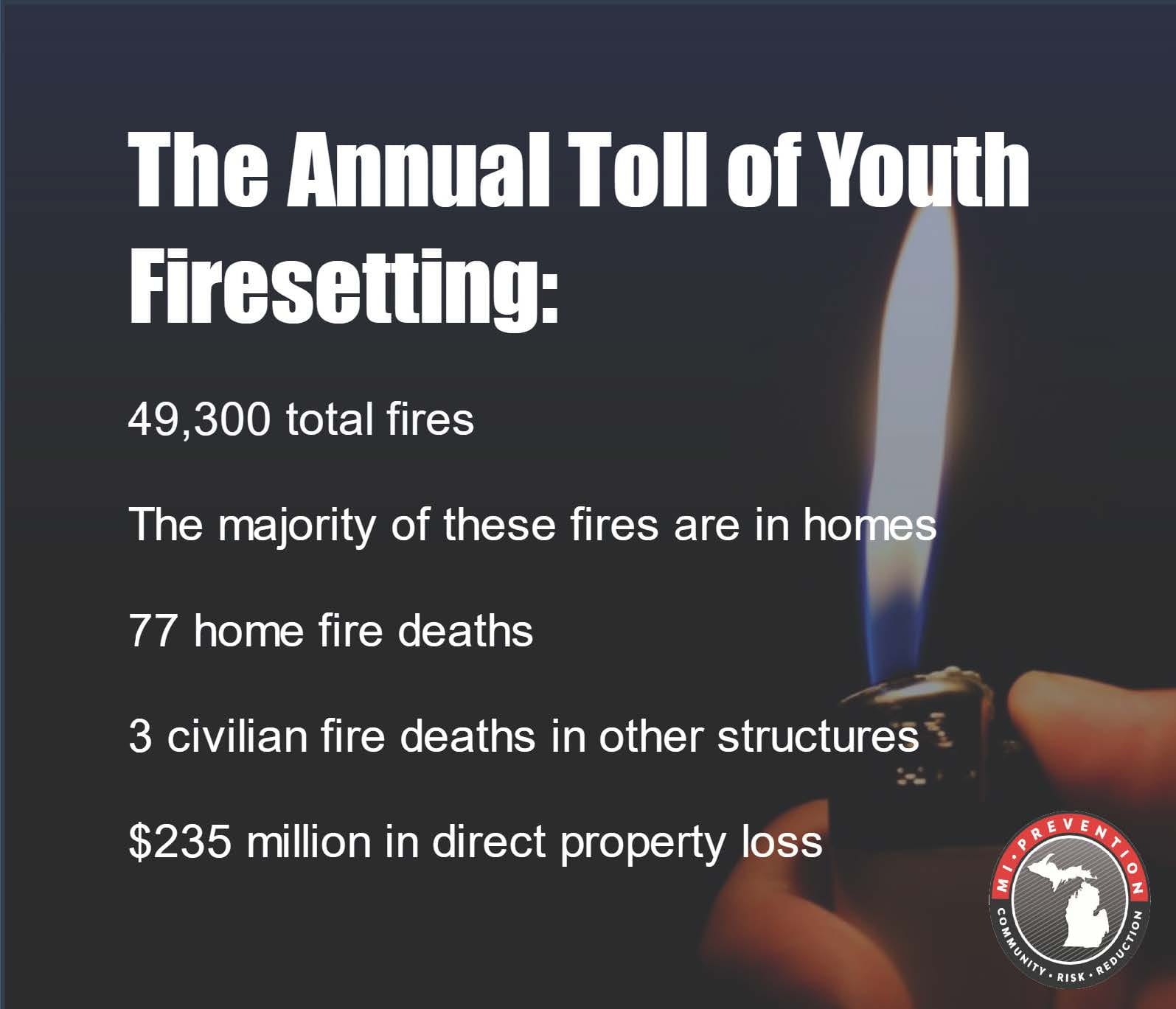 Youth Firesetting Prevention