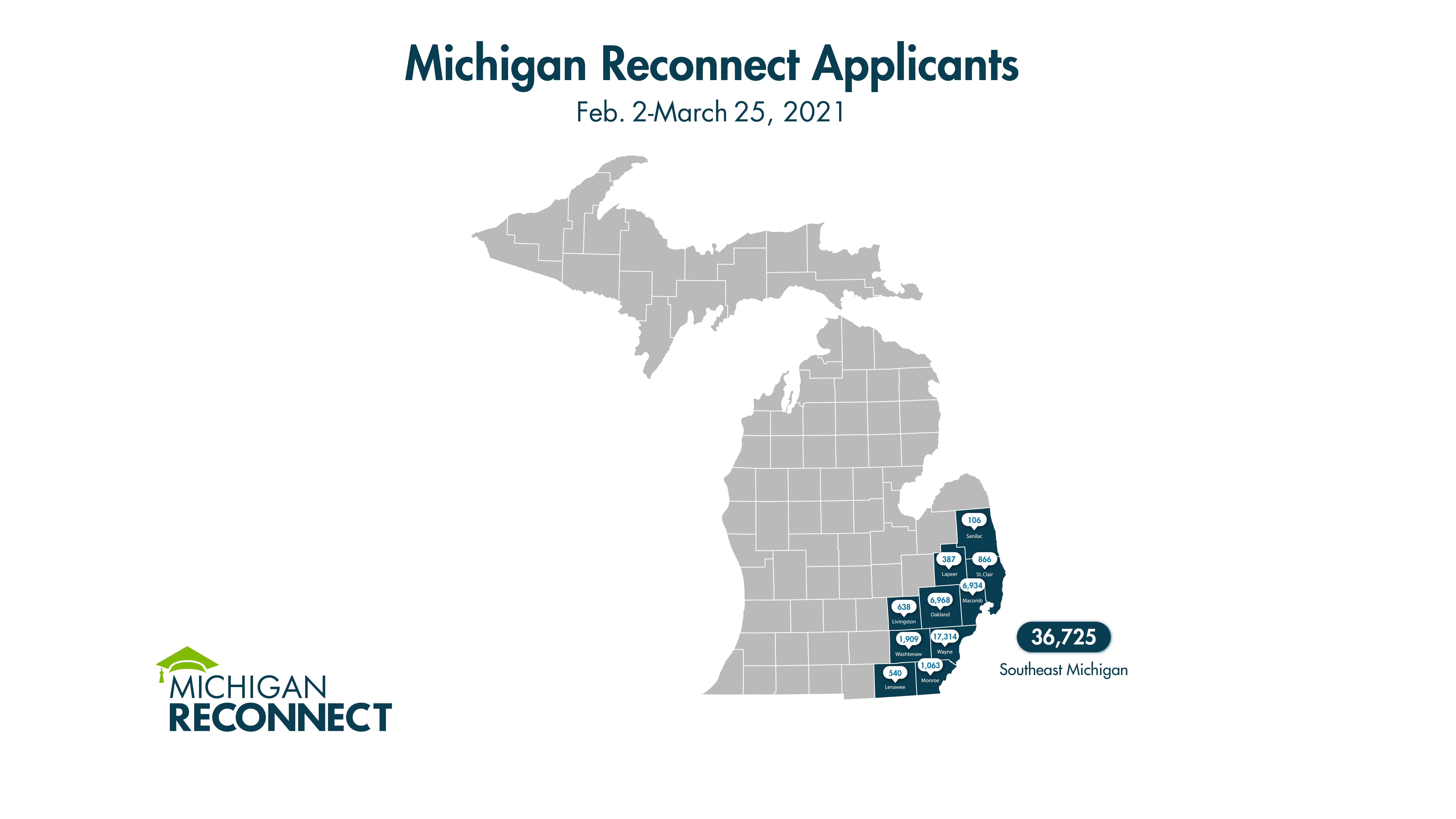 LEO - Lt. Gov, Southeast MI leaders rally around Reconnecters to boost ...
