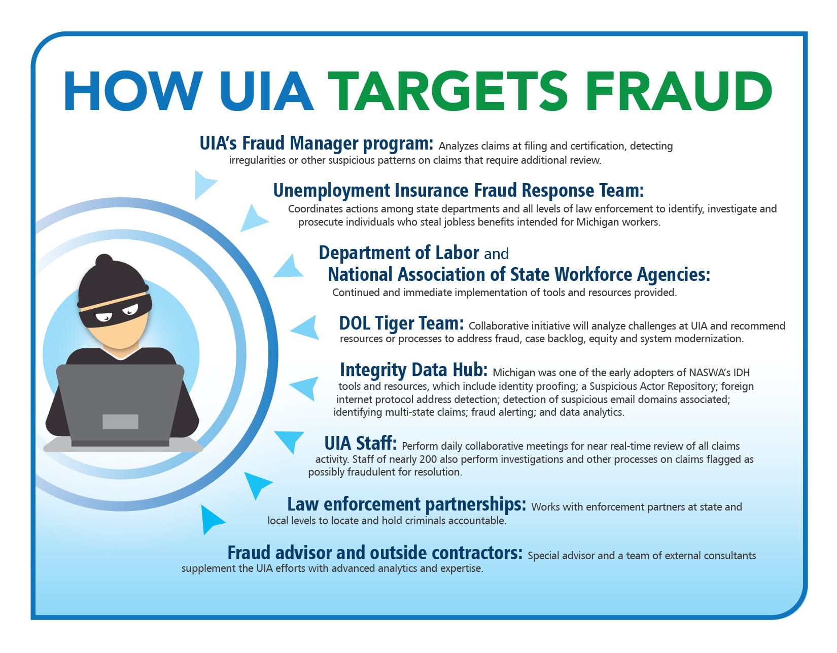 LEO - What is UI Fraud?