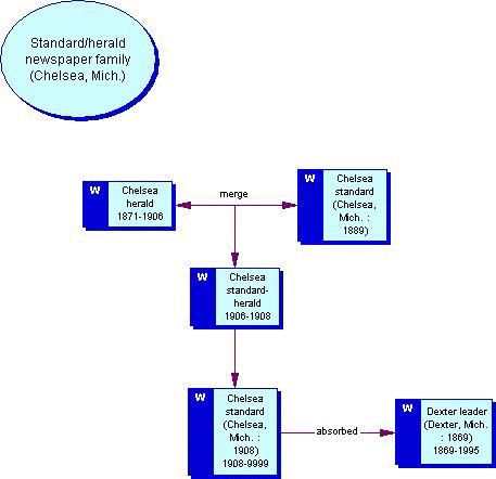 Michigan Cities Beginning with C