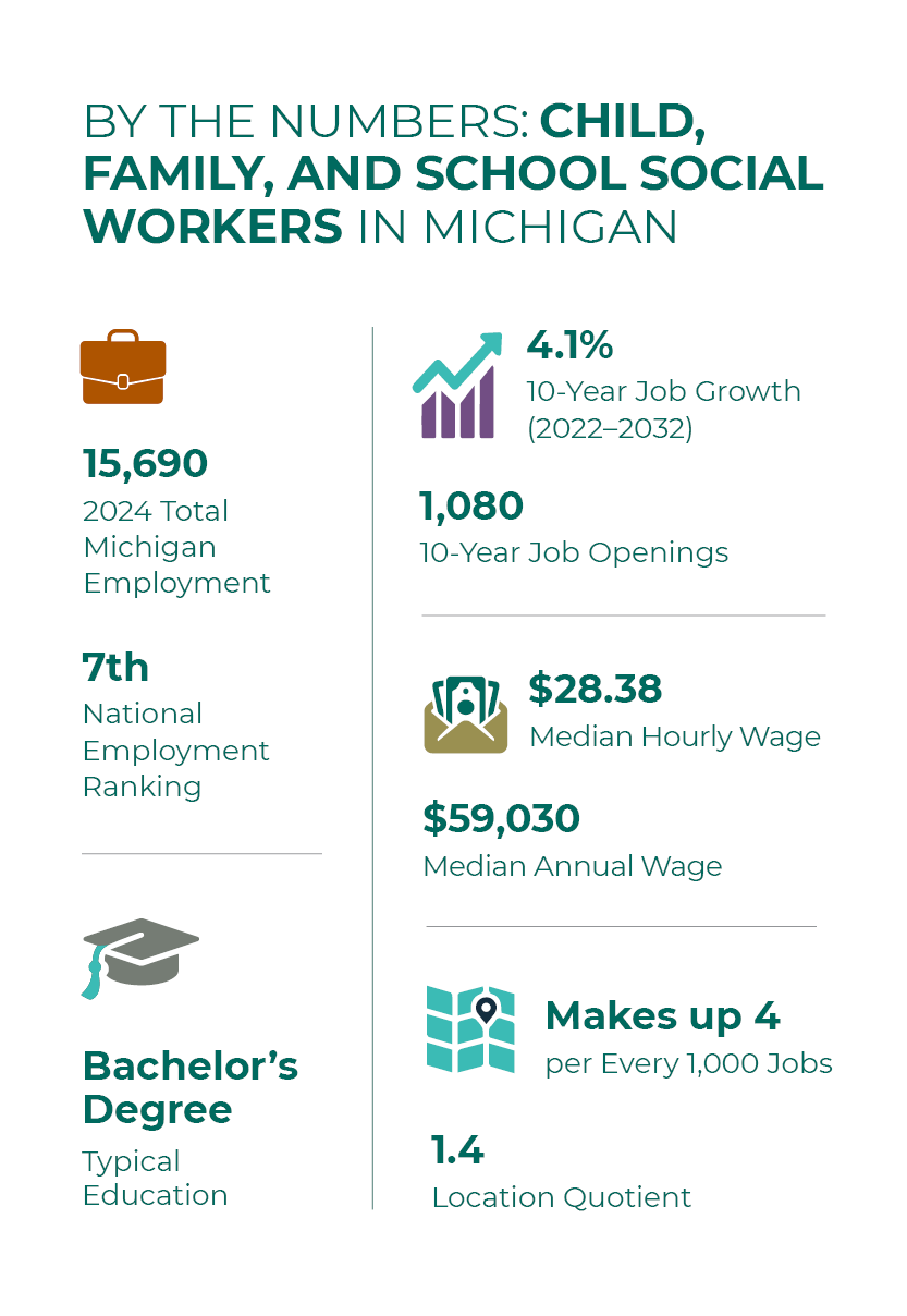 where are social workers employed