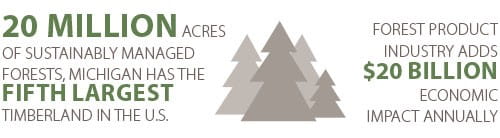 MDARD - Clearly Michigan