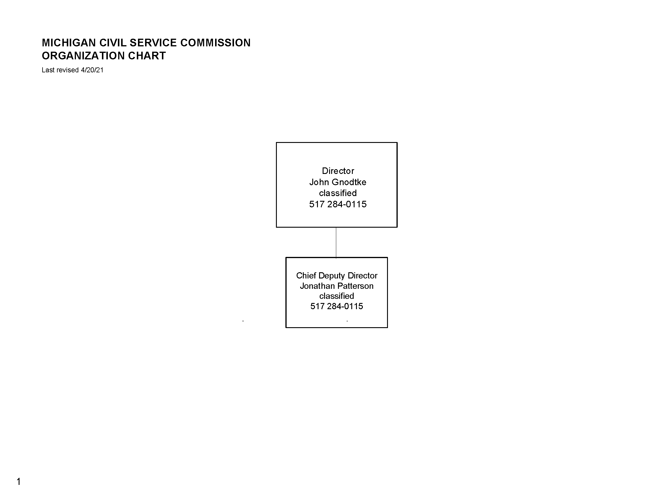 Contact the Civil Service Commission