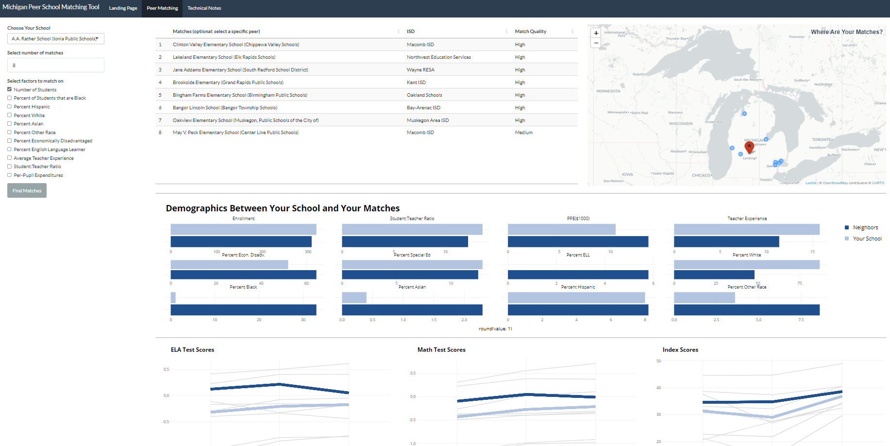 Peer School Matching Tool