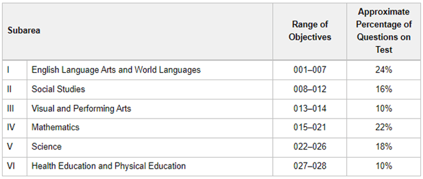MTTC Study Materials