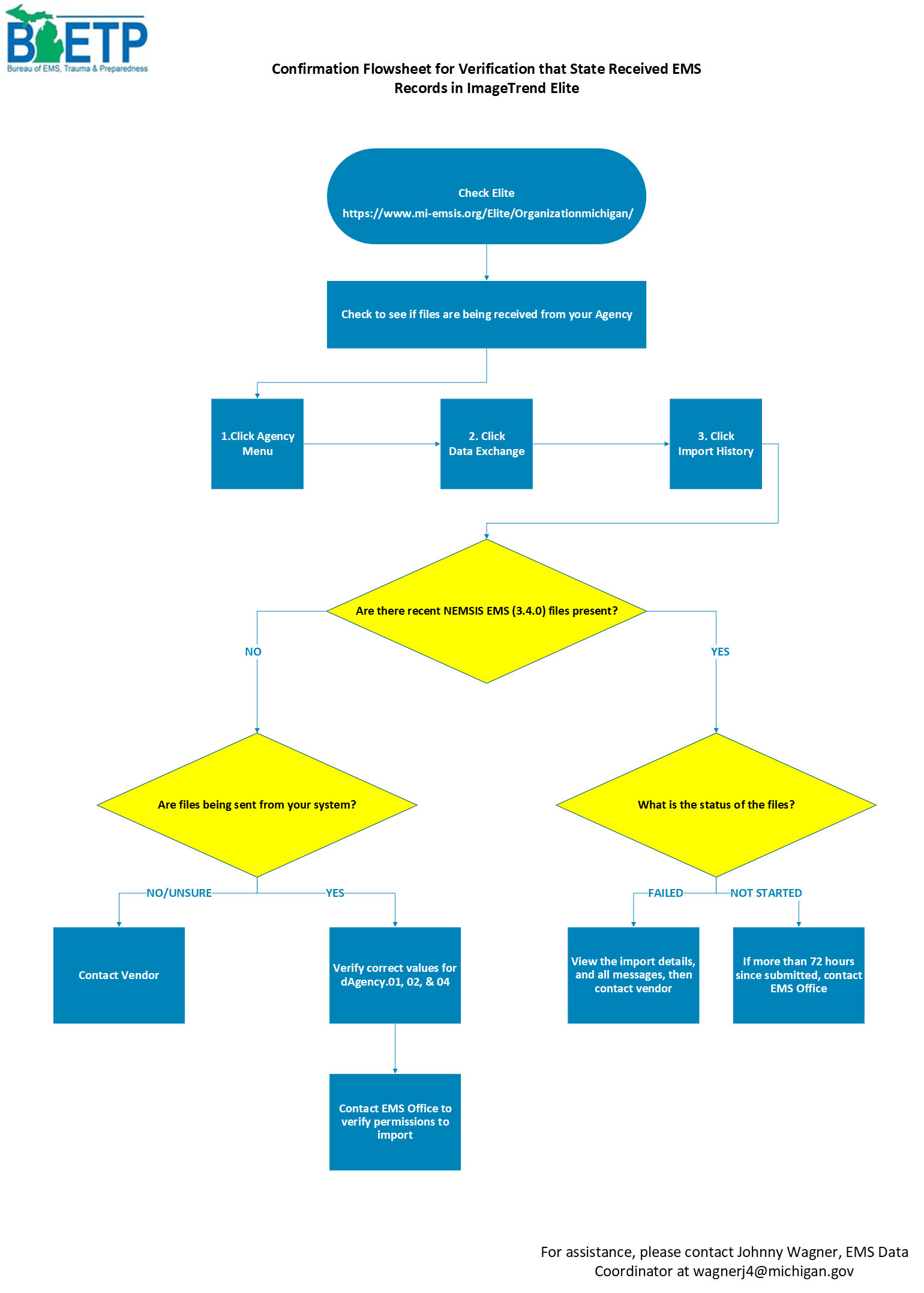 Michigan Emergency Medical Services Information System (MI-EMSIS)