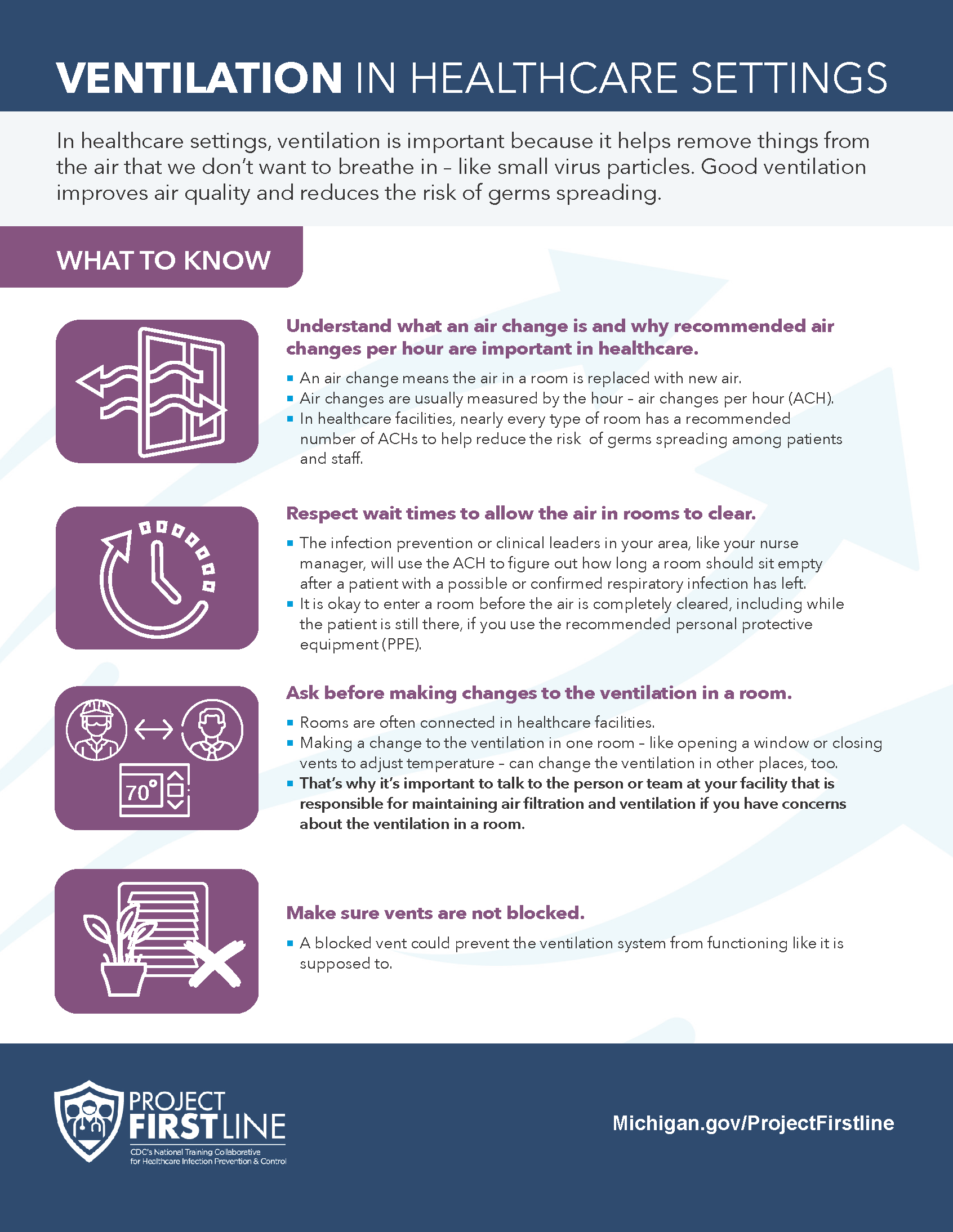Ventilation & Respiratory Illness
