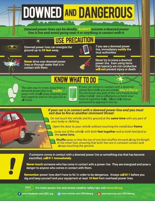 Preparing for and Responding to Power Outages