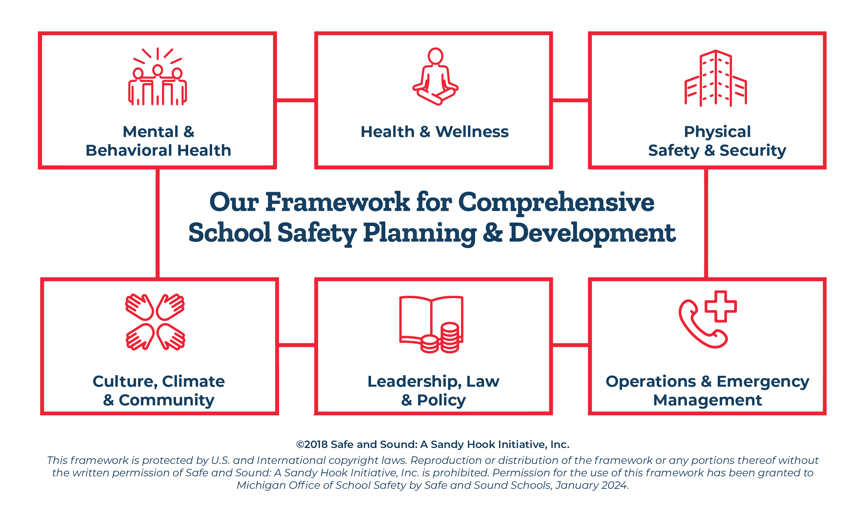 Michigan School Safety Academy
