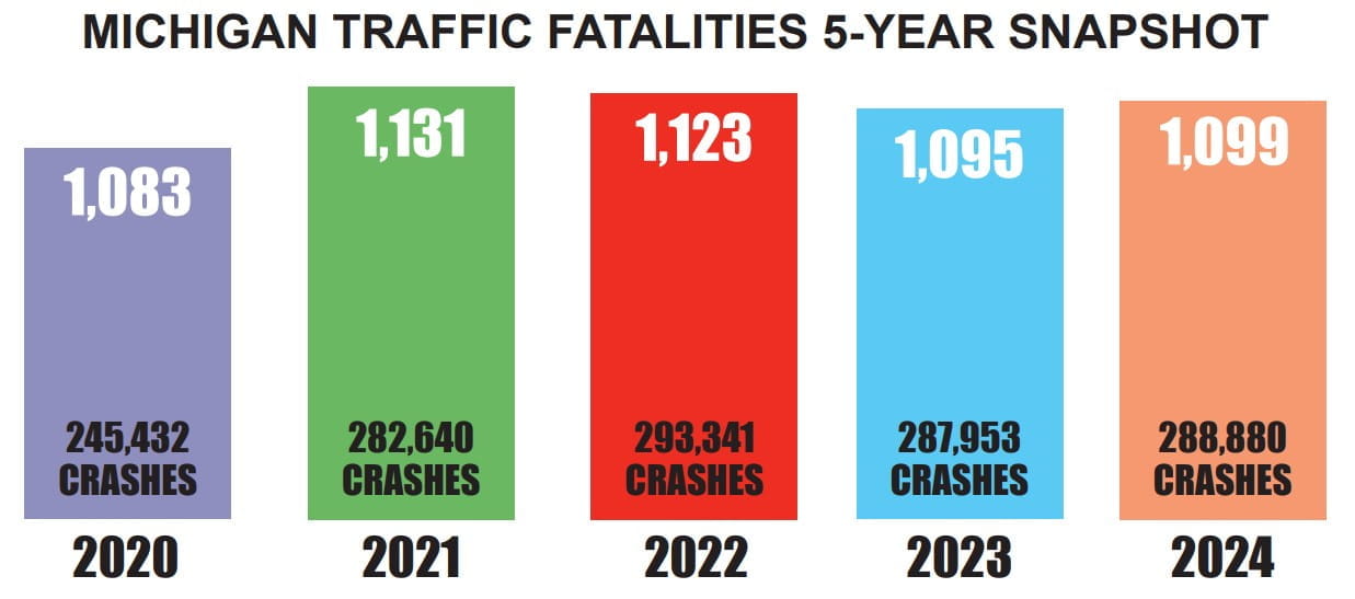 2024 crash