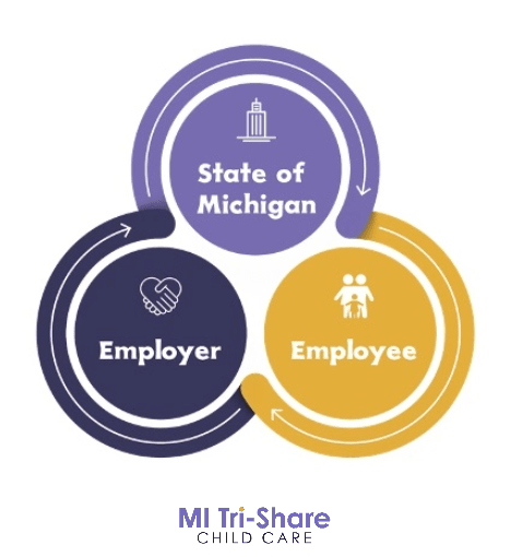 MI Tri-Share