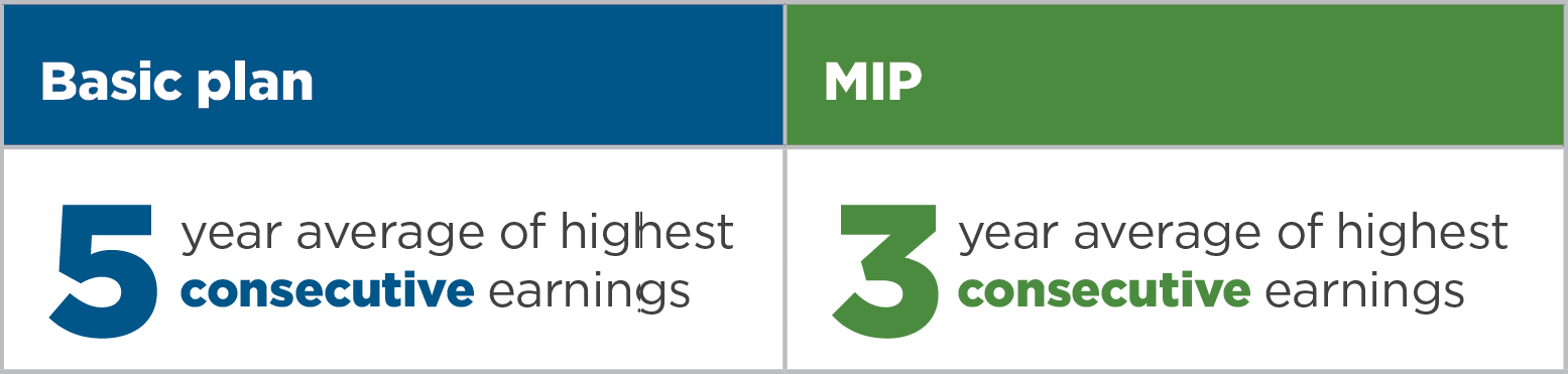 Your Final Average Compensation