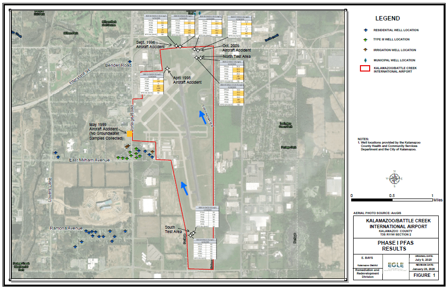 Kalamazoo/Battle Creek International Airport (Kalamazoo, Kalamazoo County)