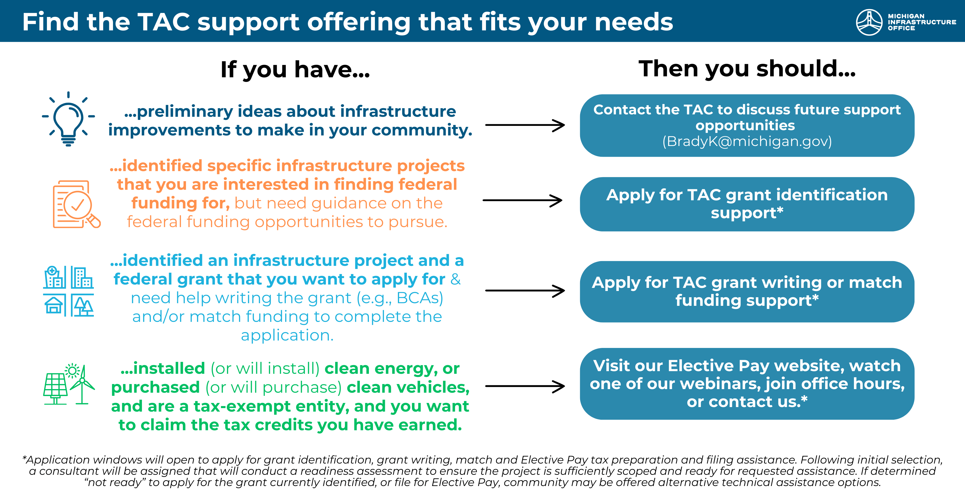 MIO Technical Assistance Center